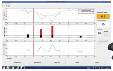 Cyclic Top Measurement Device (CTMD)