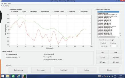Cyclic Top Measurement Device (CTMD)