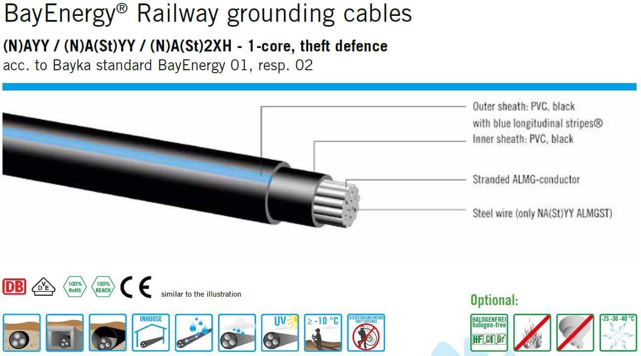 75mm² Aluminium Railway grounding cables