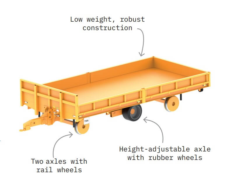 Road/Rail Trailer JVV